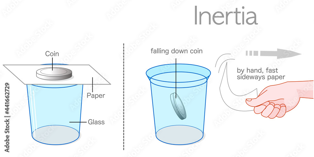 Inertia example experiment. Coin in glass cup. If the cardboard paper ...