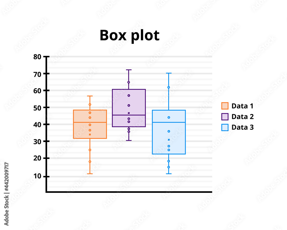 Image vectorielle Stock Vector illustration of box plot or boxplot ...