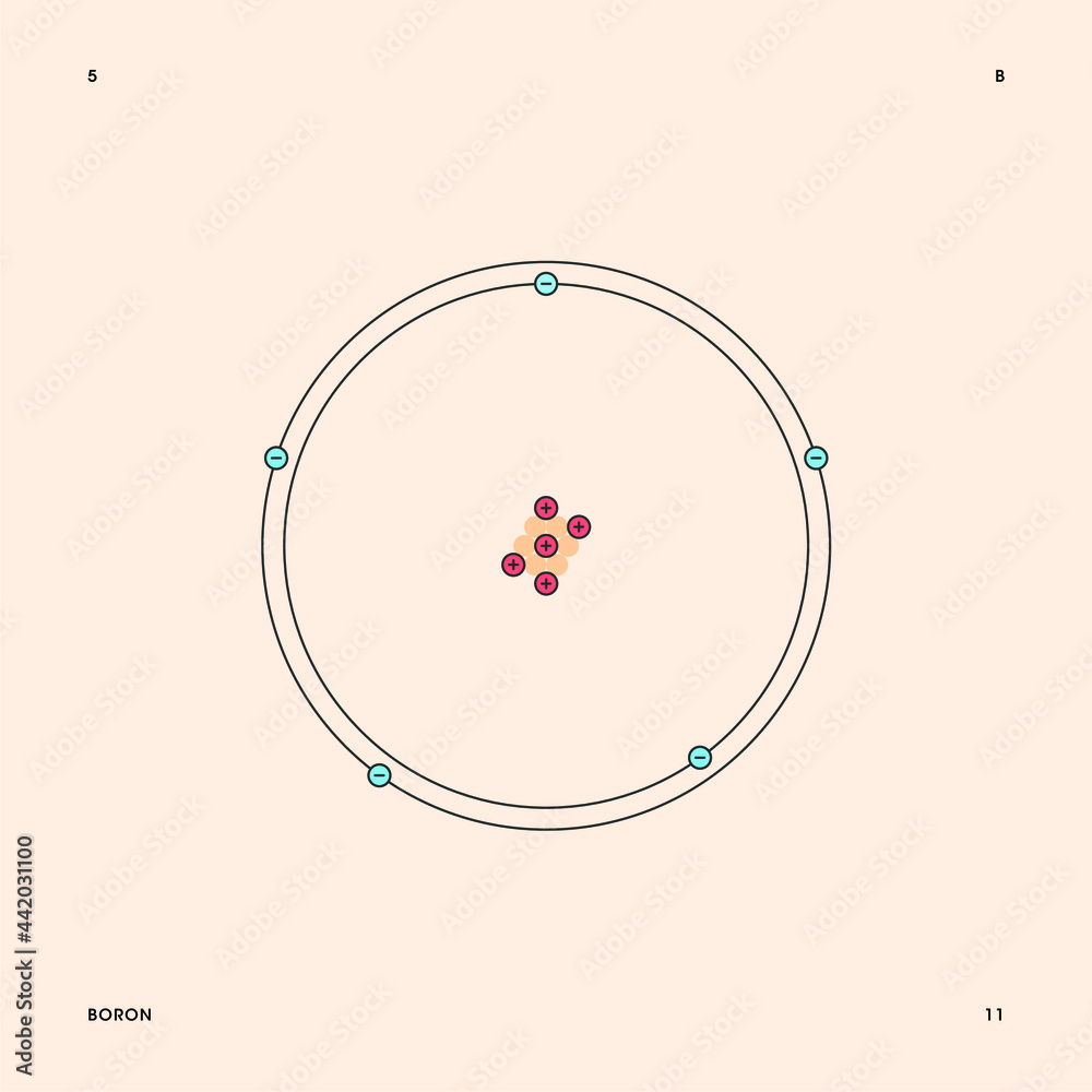 Bohr model representation of the boron atom, number 5 and symbol B ...