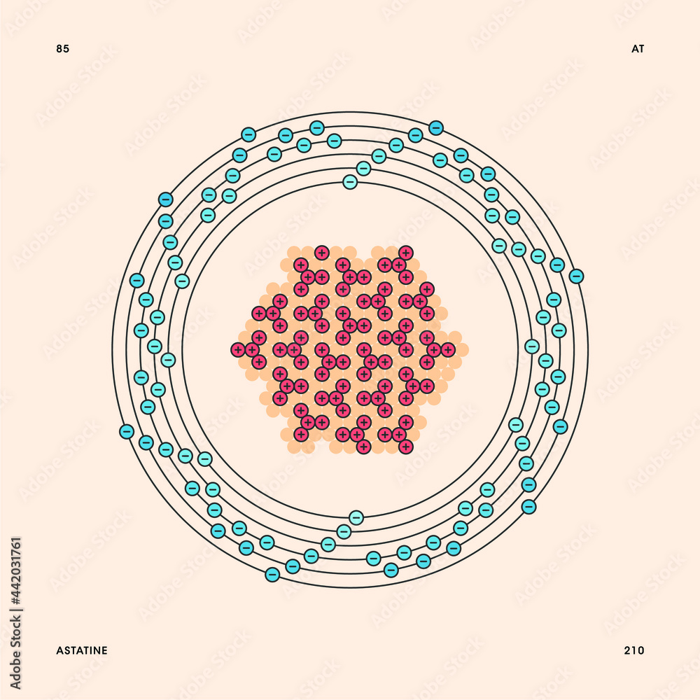 Image vectorielle Stock Bohr model representation of the astatine atom ...