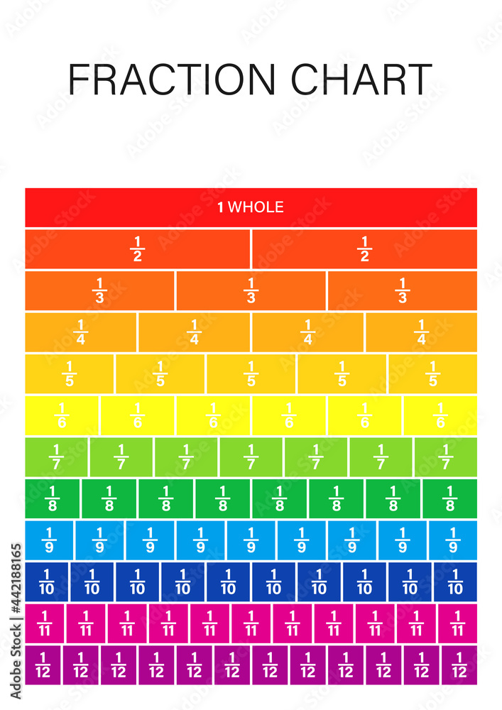 Fraction Chart up to 12 worksheet. Clipart image Stock Vector | Adobe Stock