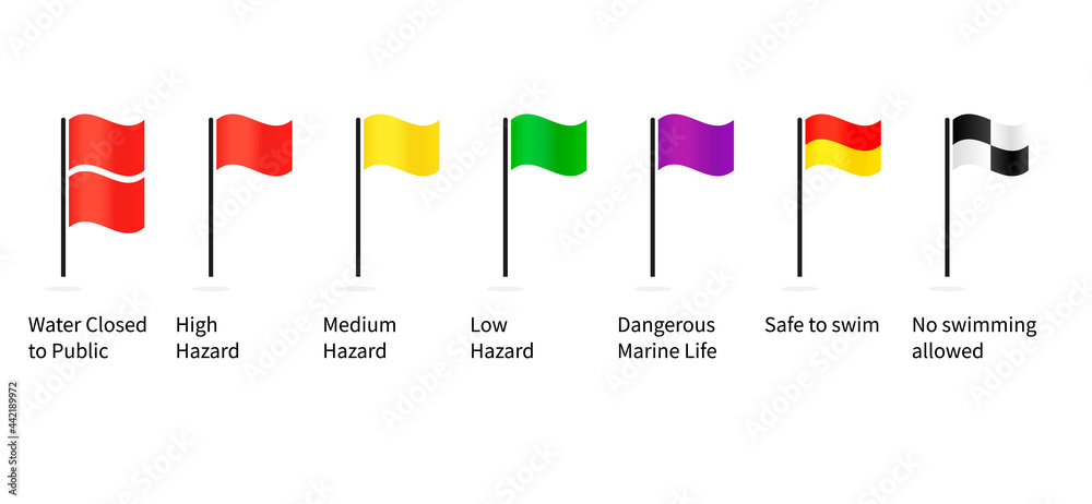 Lifeguard beach warning flags icon set. Clipart image isolated on white ...