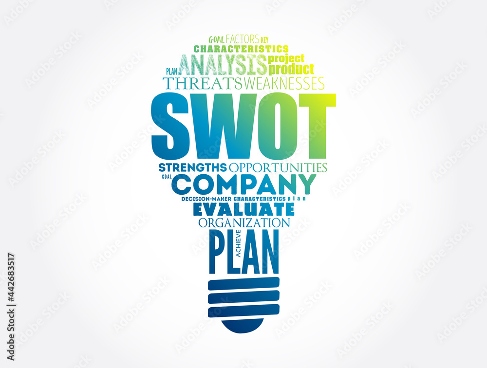 SWOT analysis (or SWOT matrix) - strengths, weaknesses, opportunities ...