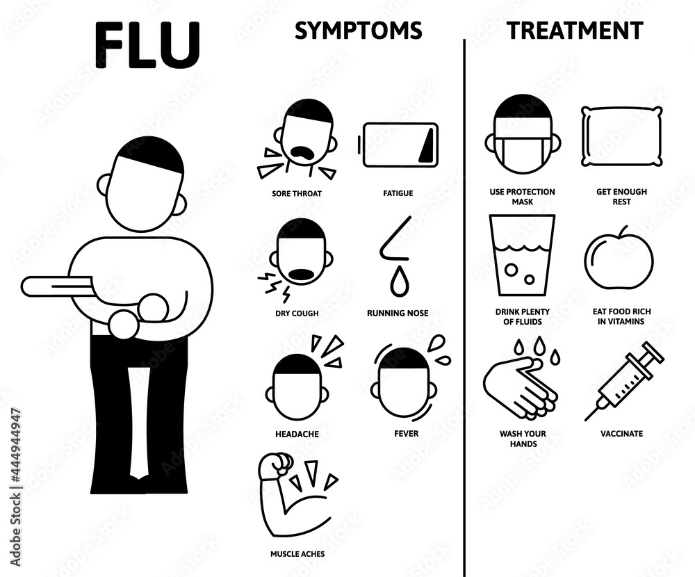 Cold and flu symptoms table chart. Infographic poster with text and ...