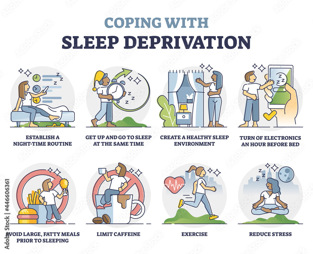 Coping with sleep deprivation and recommendation tips outline ...
