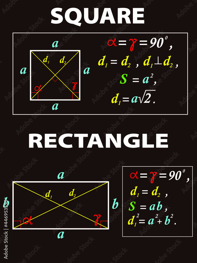 vector illustration in the form of an educational poster depicting ...