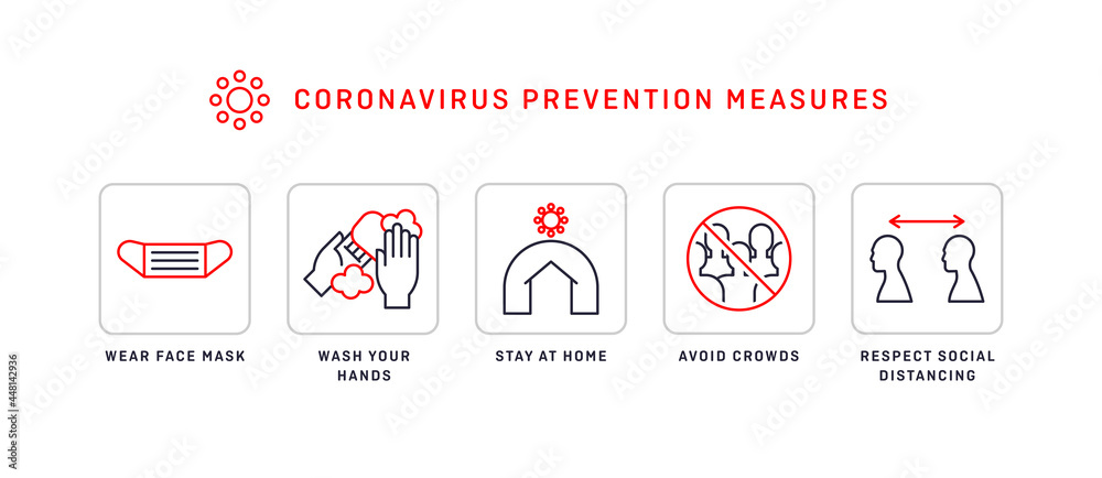 Set of coronavirus pandemic rules for health protocol or disease ...