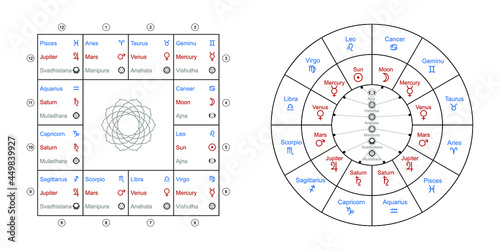 Jyotisha or Hindu astrology elements. Signs and symbols. Natal cards ...