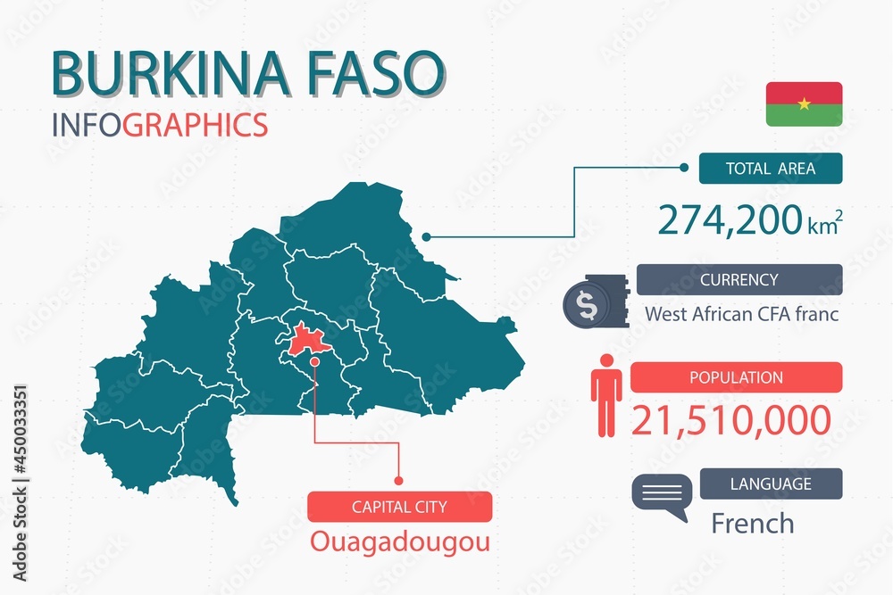 Burkina Faso map infographic elements with separate of heading is total ...