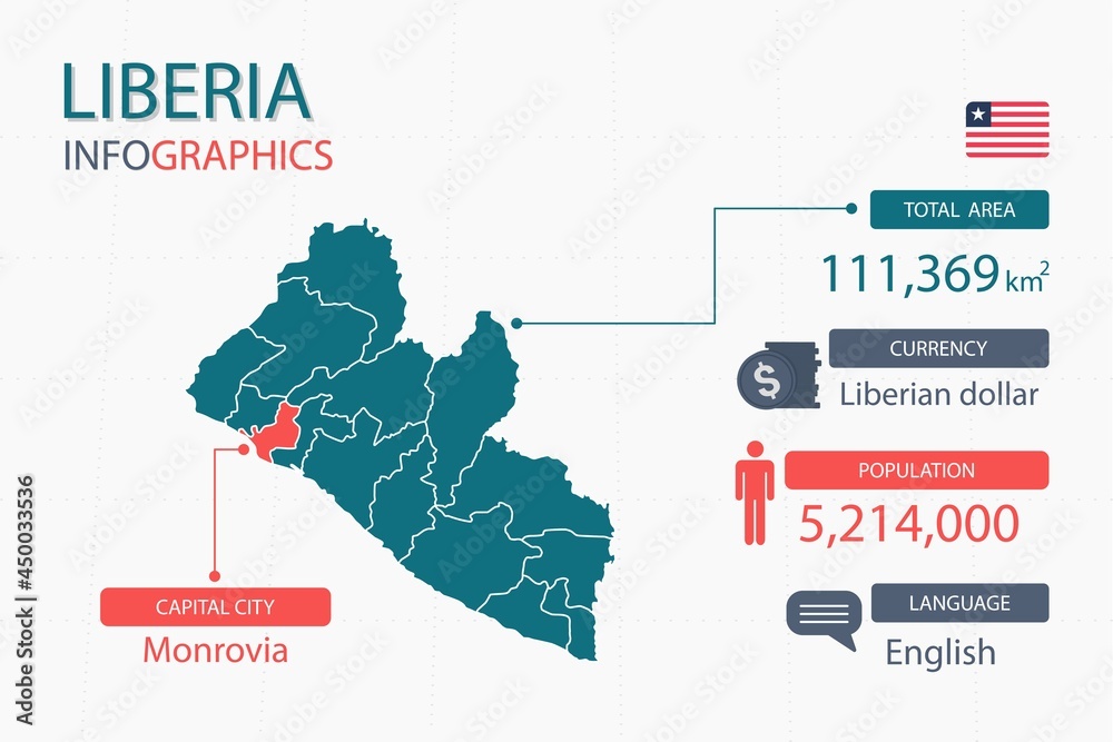 Liberia map infographic elements with separate of heading is total areas, Currency, All ...