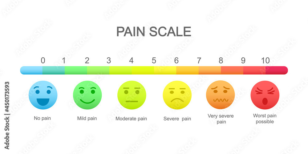 Pain measurement scale with emotional faces icons and assessment chart ...