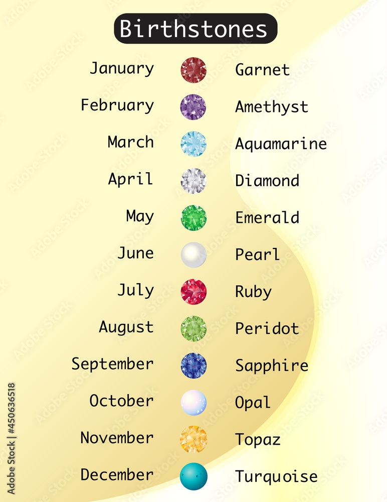 A wall chart showing traditional birthstones for each month of the year ...