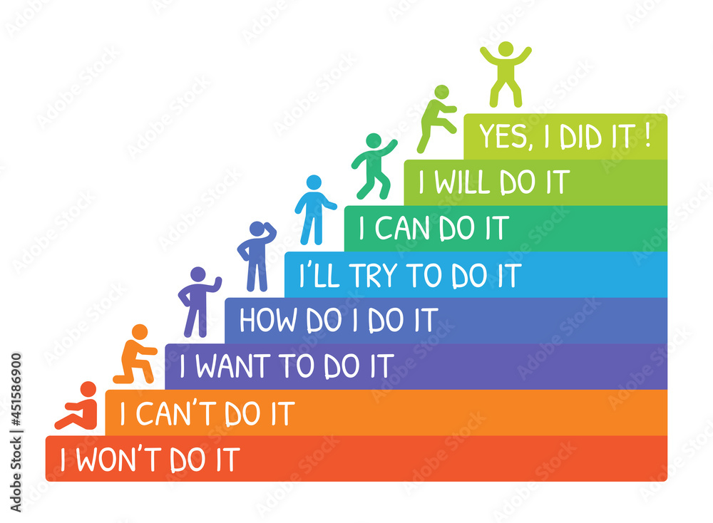 Motivation steps vector illustration. Process of successful people ...