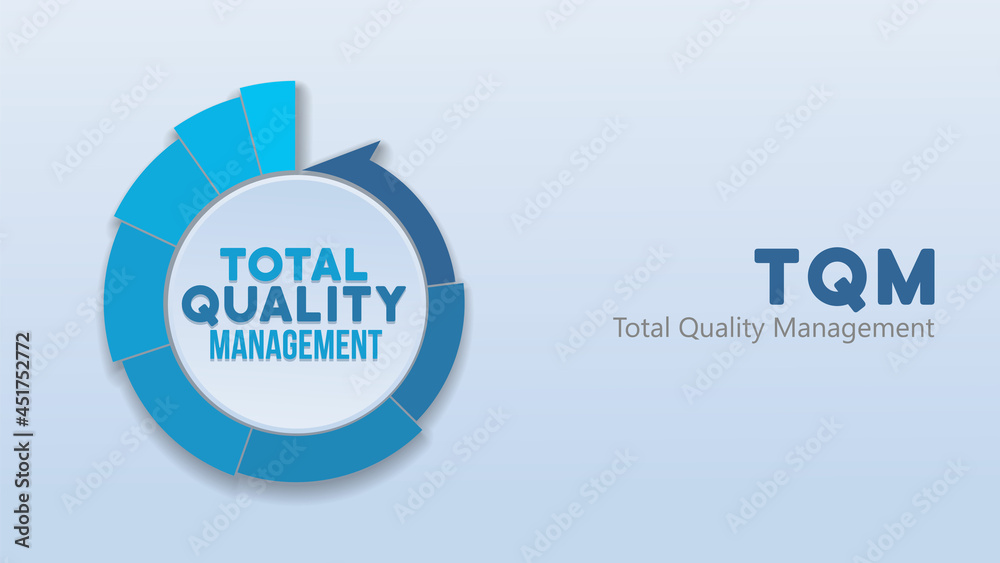 TQM. Total quality management concept. pie chart around text for ...