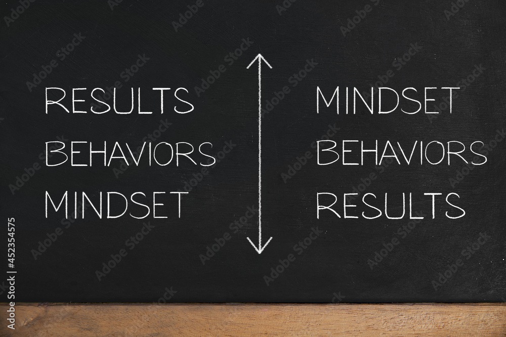 Inward Mindset-Outward Mindset concepts.Handwriting with white chalk ...
