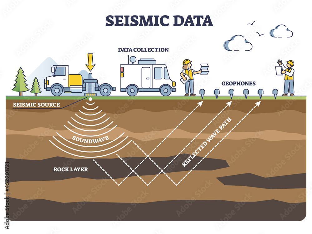 Seismic data collection method with geophones and soundwave outline ...