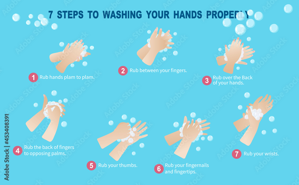 7 Steps to washing your hands properly. Here are more detailed ...