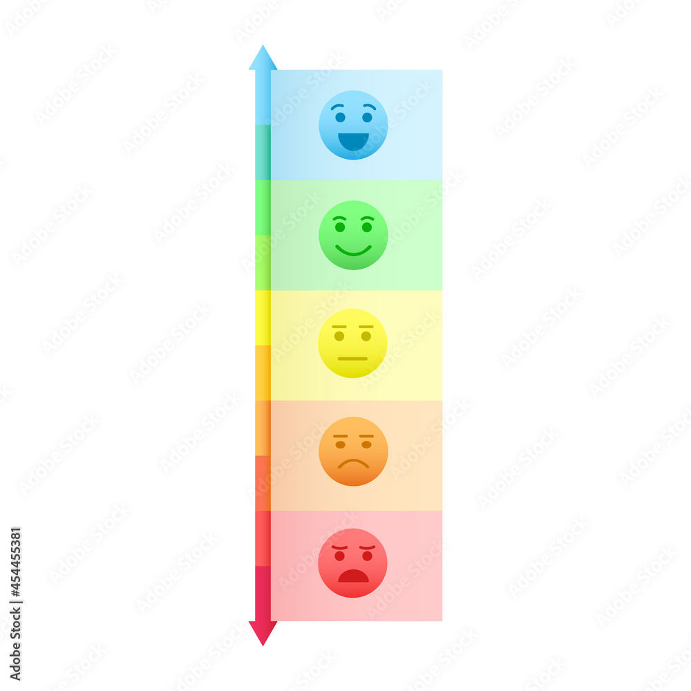 Vertical mood scale. Faces with different emotions from happy to angry ...