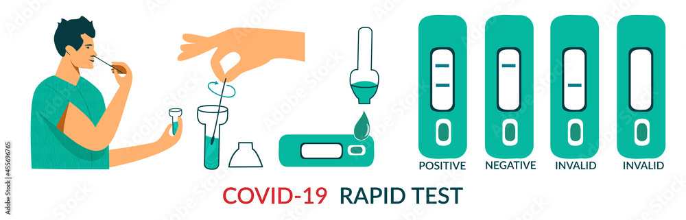 Rapid COVID-19 antigen testing kit for people at home. Steps of Corona ...