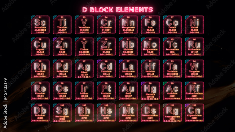 The Modern Periodic Table D Block Elements Stock Illustration | Adobe Stock