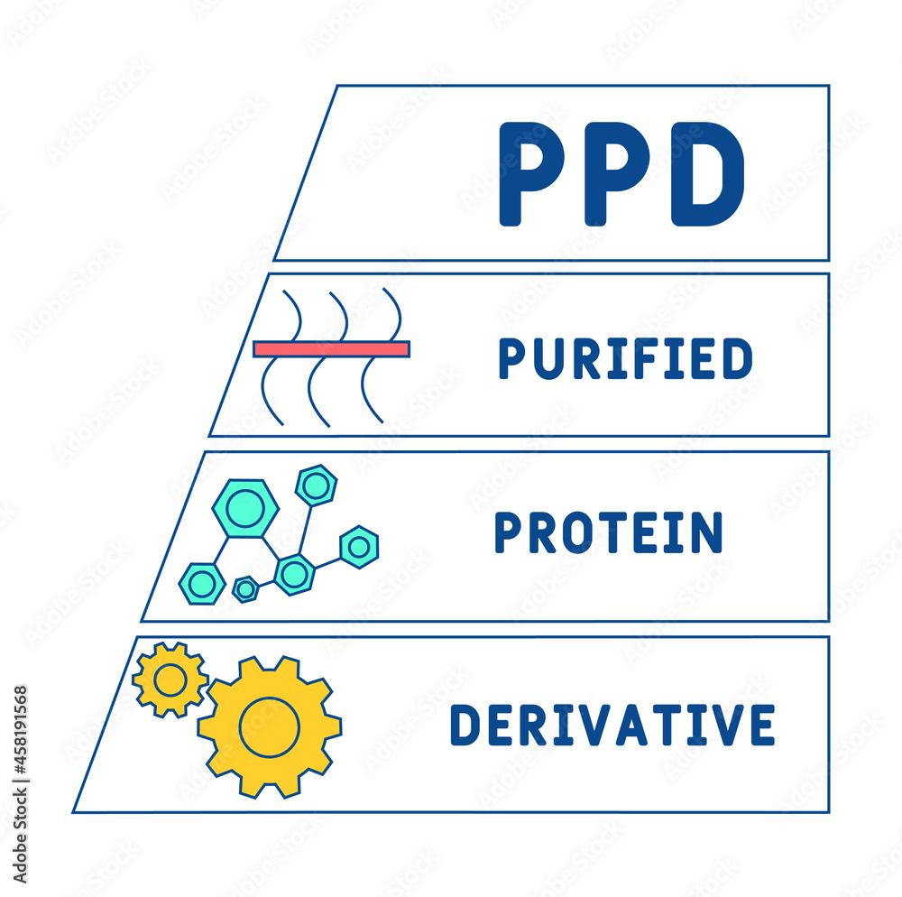 PPD - Purified Protein Derivative acronym. medical concept background ...