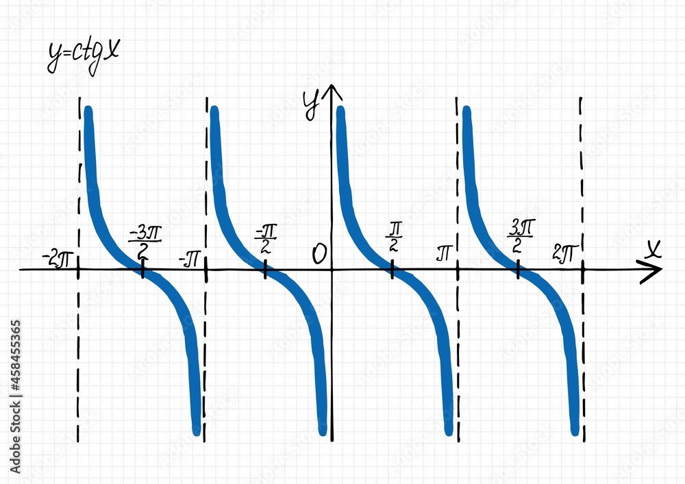Hand-drawn graph of cotangent function. Vector illustration of coordinate system and ctg x curve ...