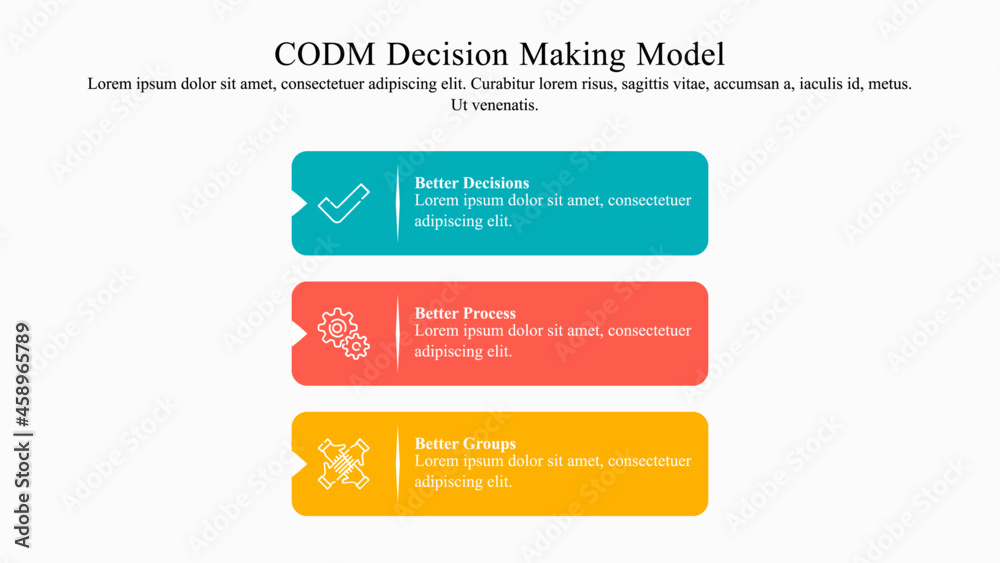 Infographic presentation template of consensus-oriented decision-making model (CODM) that helps ...