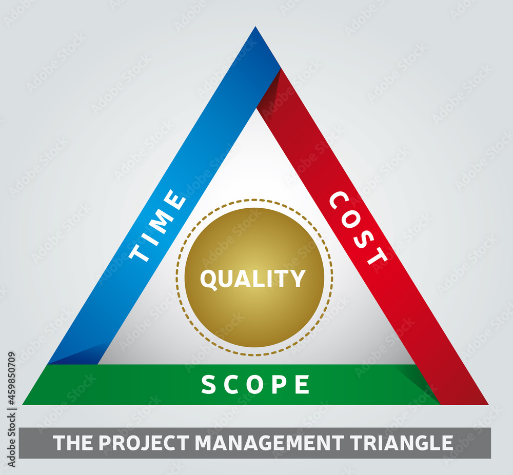 Triangle de Project Management - Illustration - Triangle de Gestion de ...