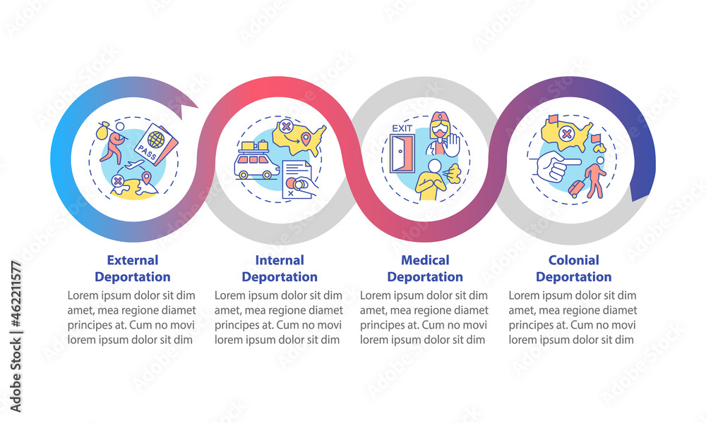 Deportation types vector infographic template. Official removal ...