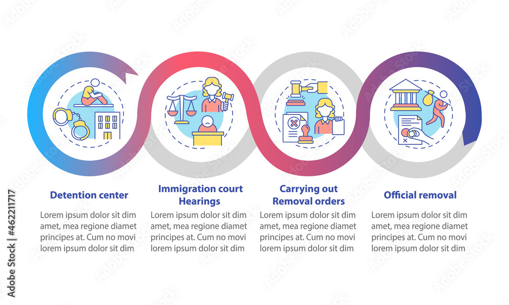 Deportation process vector infographic template. Official removal ...