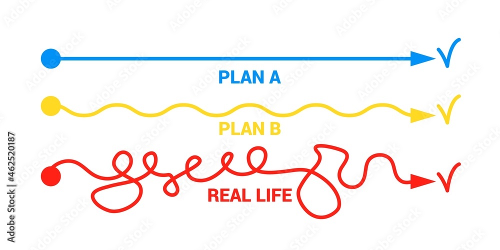 Plan concept with smooth route A and rough B vs messy real life Way to success Expectation ...