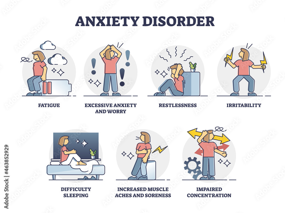 Vetor Anxiety disorder emotional states, outline illustration ...