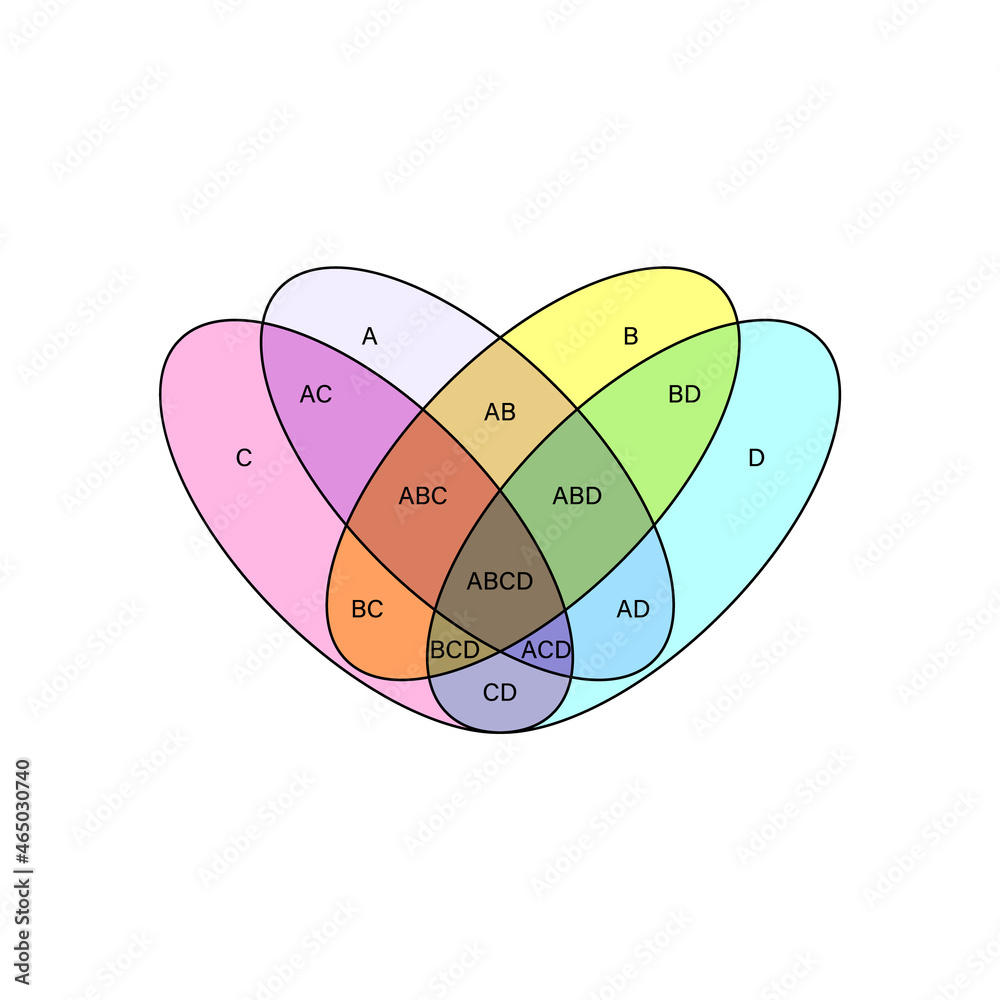Four-way venn diagram outline template. Clipart image Stock Vector ...