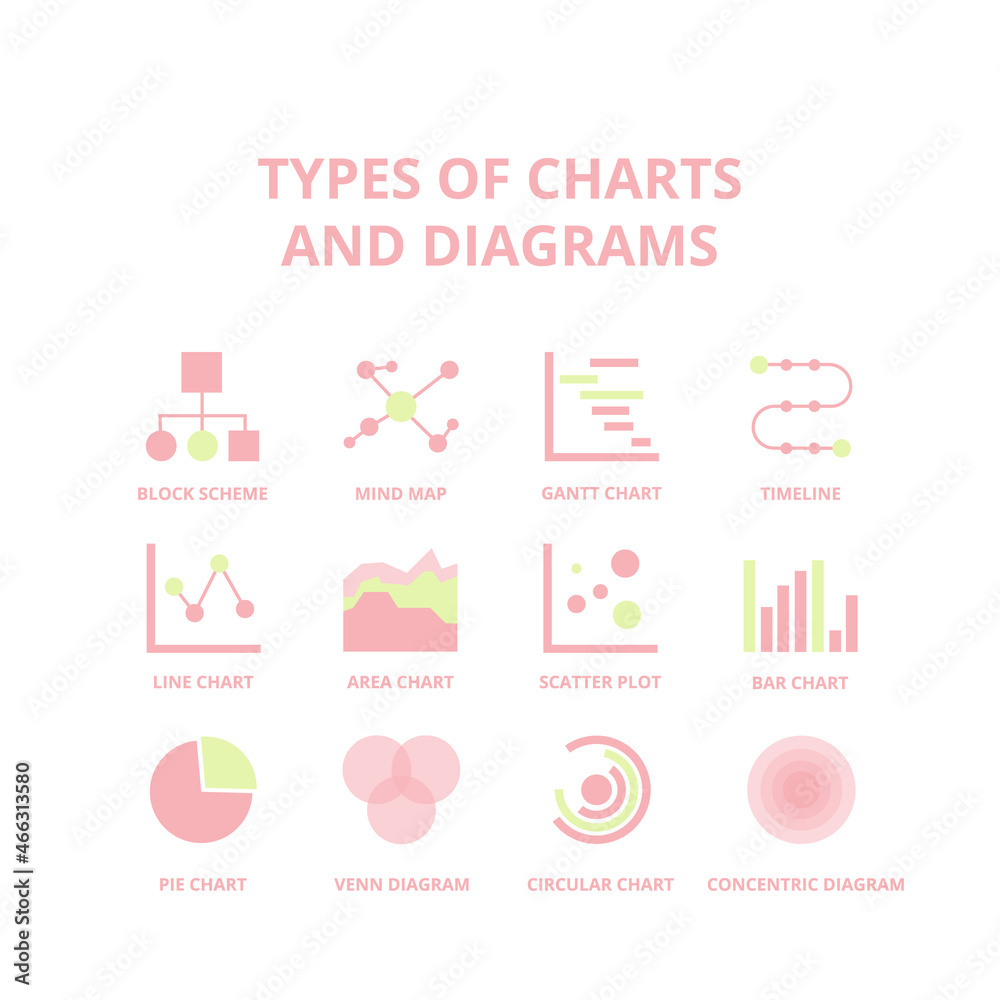 Types of various charts and diagrams. The set of schemes and graphs ...