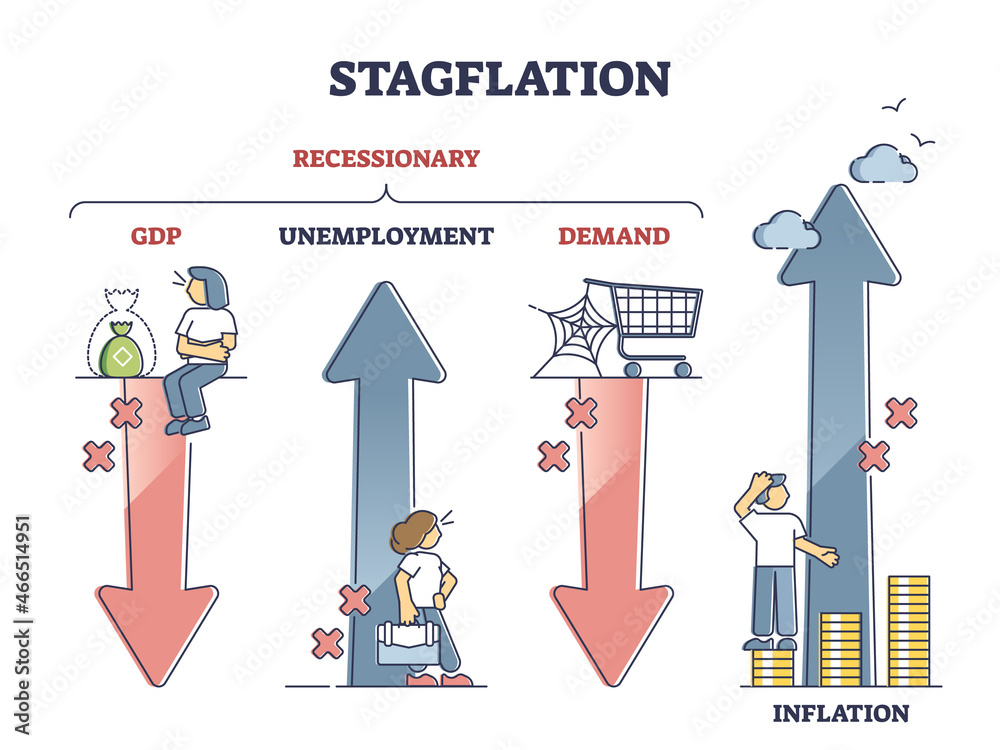 Stagflation explanation as stagnation and inflation crisis outline ...