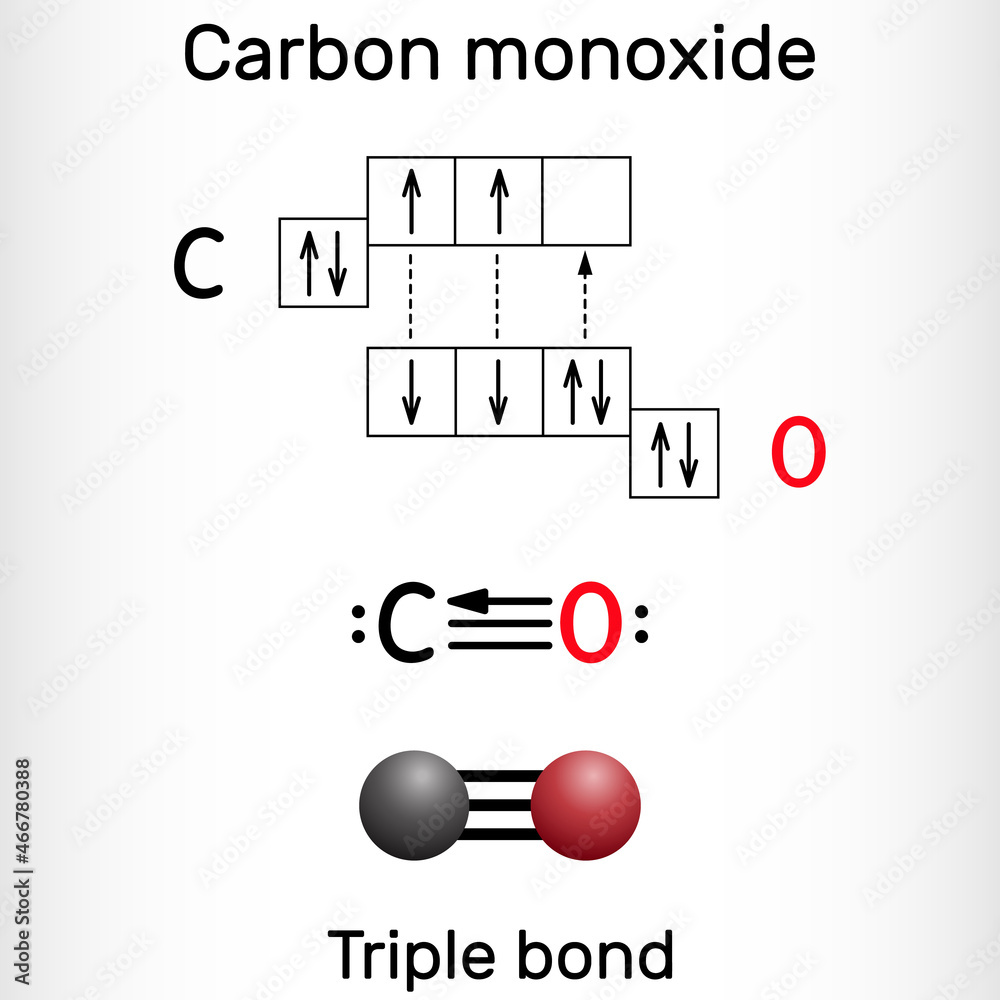 Carbon monoxide, CO molecule. Сarbon and oxygen atoms are connected by a triple bond that ...