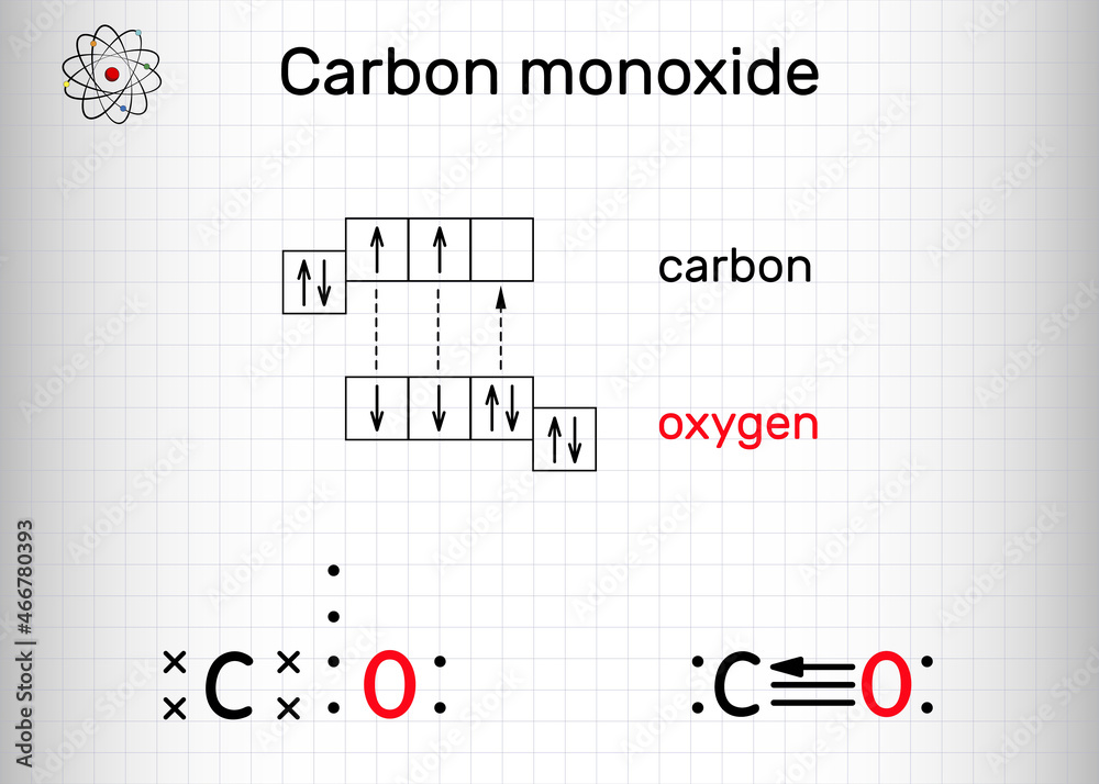 Carbon monoxide, CO molecule. Сarbon and oxygen atoms are connected by ...