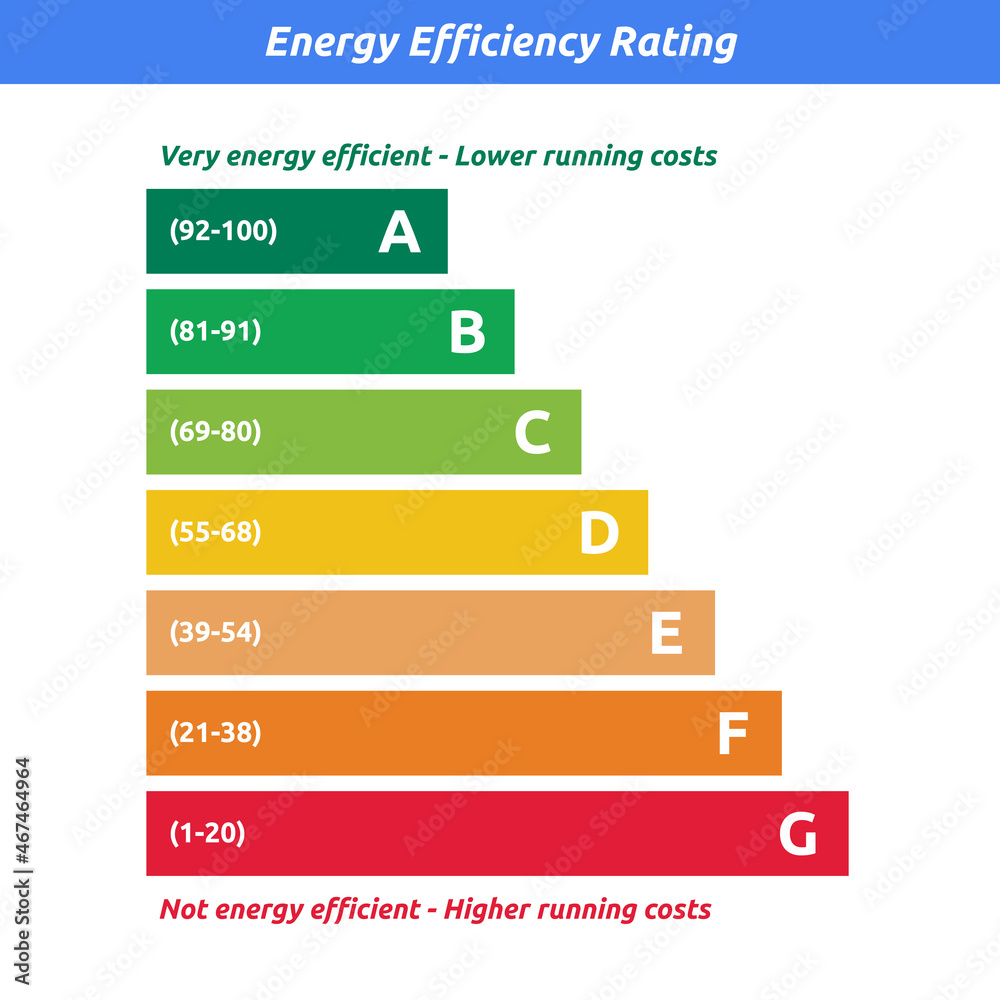 EPC Ratings - Energy efficiency ratings vector illustration from A to G ...