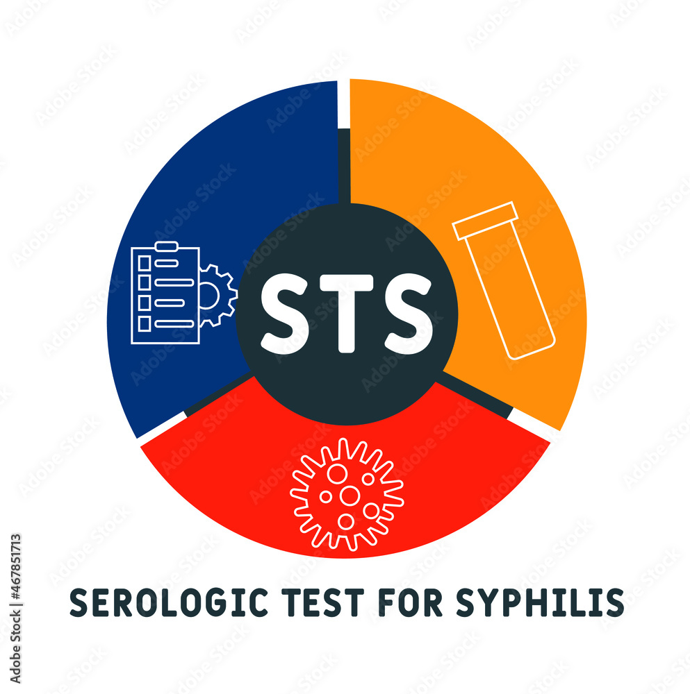STS - Serologic Test for Syphilis acronym. medical concept background ...