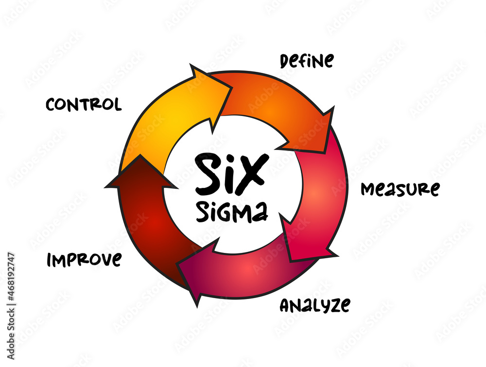 Six Sigma (6σ) - set of techniques and tools for process improvement ...