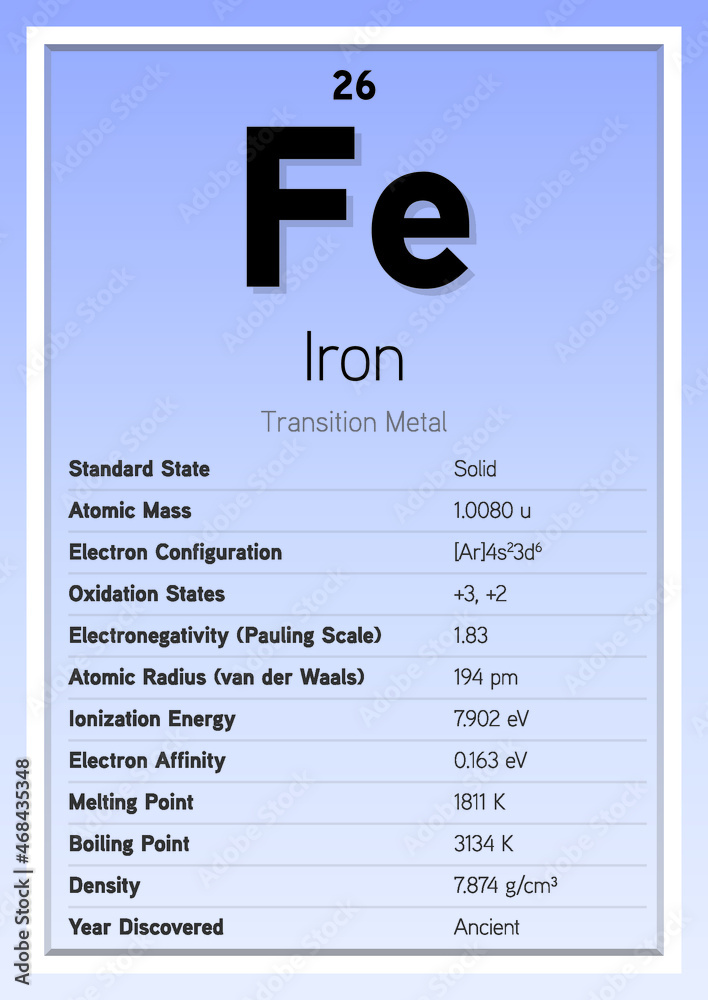 Iron Periodic Table Elements Info Card (Layered Vector Illustration ...