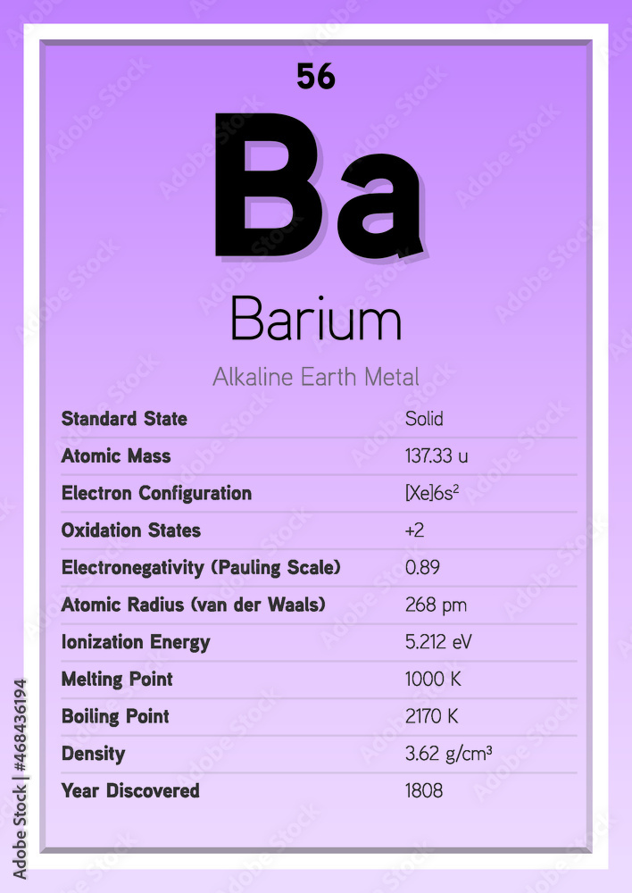 Barium Periodic Table Elements Info Card (Layered Vector Illustration ...