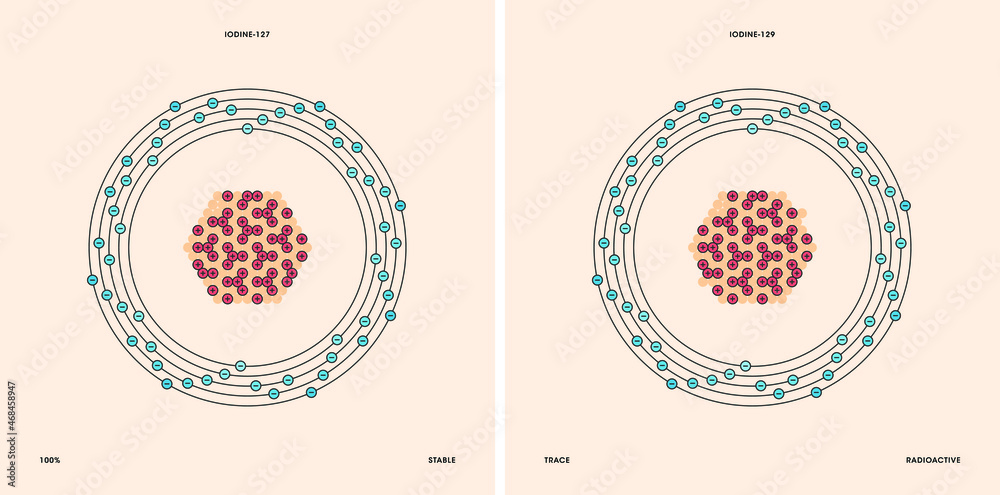 Conceptual vector representation of an iodine atom and its natural ...