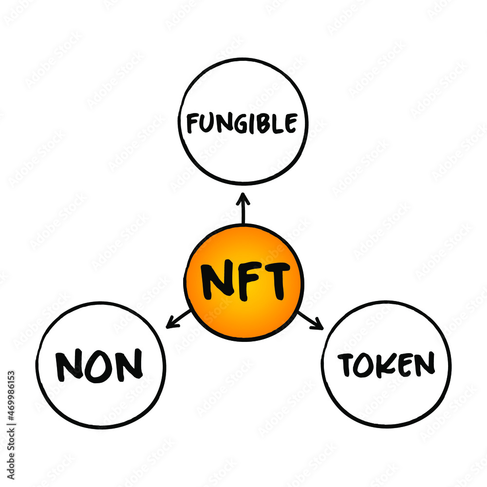 NFT non-fungible token - unique and non-interchangeable unit of data stored on blockchain, mind ...