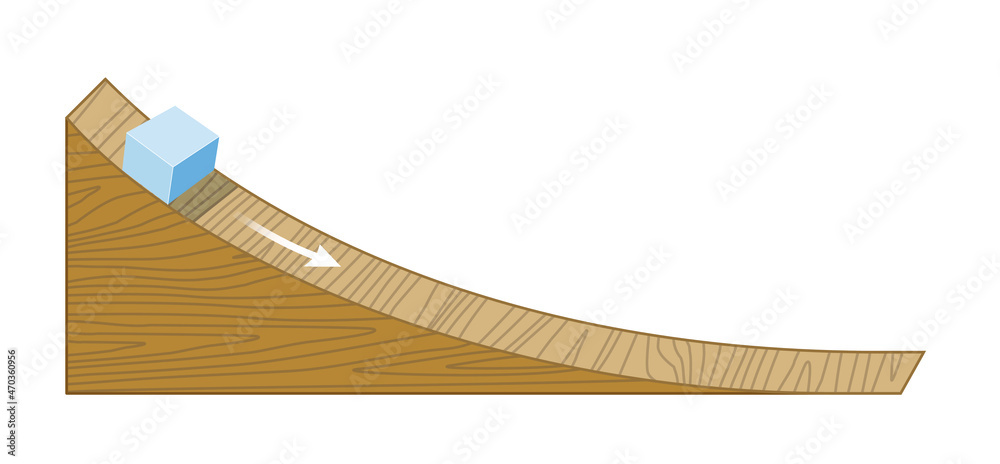 Inclined plane. simple machines. forces acting upon an object on an ...