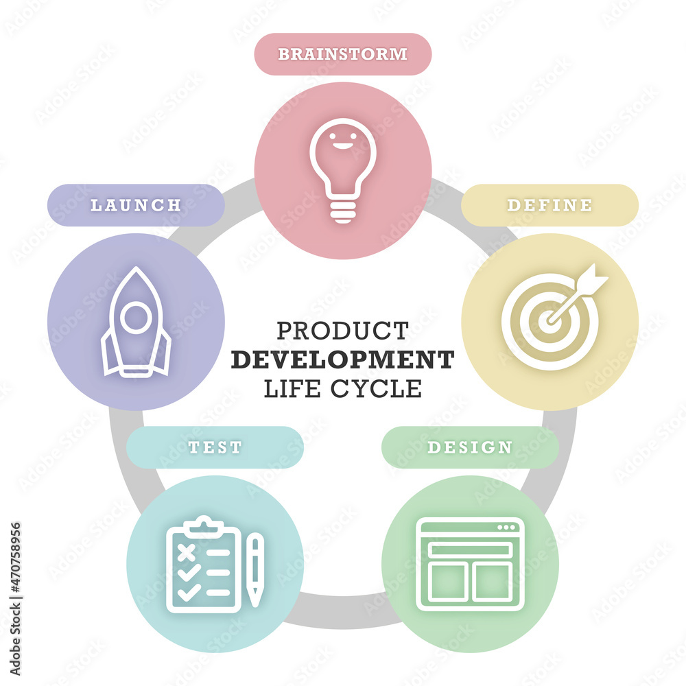 product development life cycle UX UI infographic Stock Illustration ...