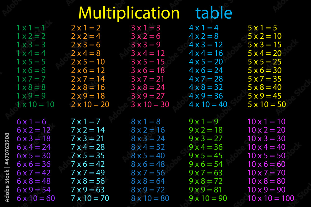 Multiplication table. Black background. Neon symbol. Mathematical ...