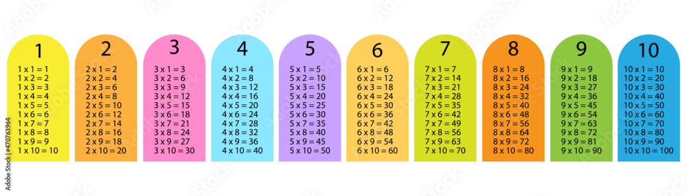 Multiplication table. Mathematical symbol. Poster for classroom ...