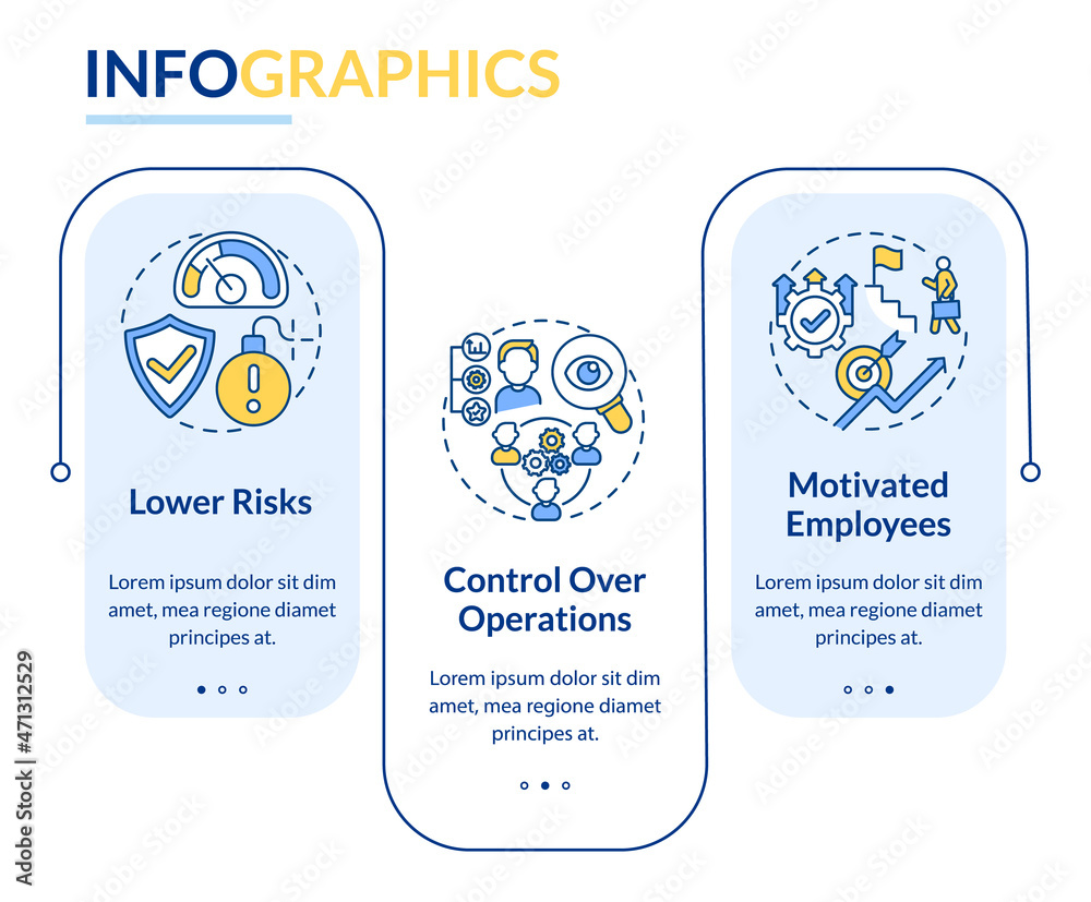 Internal growth advantages vector infographic template. Presentation ...