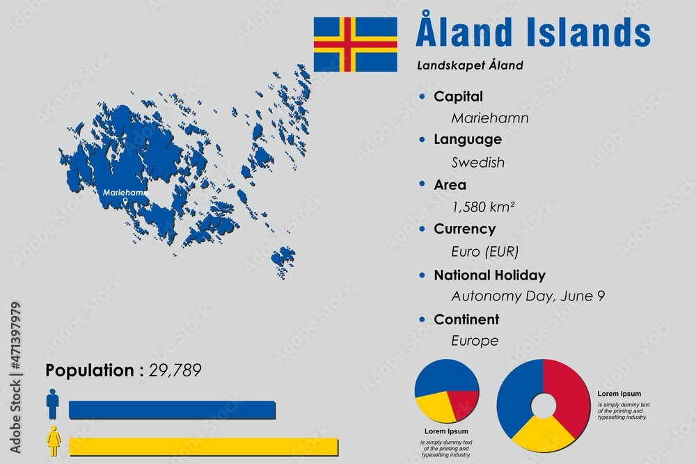 Alan Island infographic vector illustration complemented with accurate ...